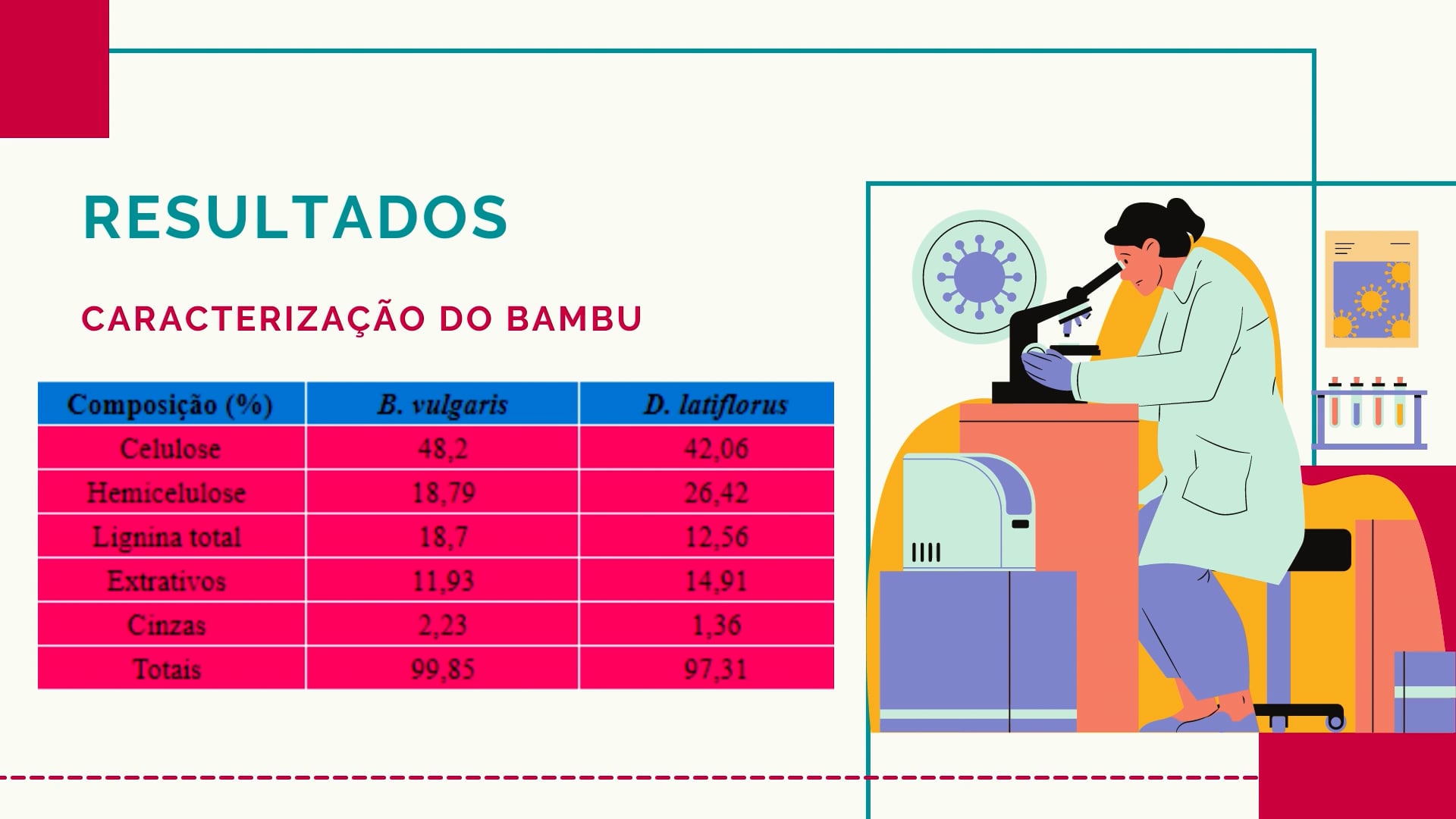 CARACTERIZAÇÃO FÍSICO-QUÍMICA E EXTRAÇÃO DA CELULOSE DO COLMO DE BAMBU ...