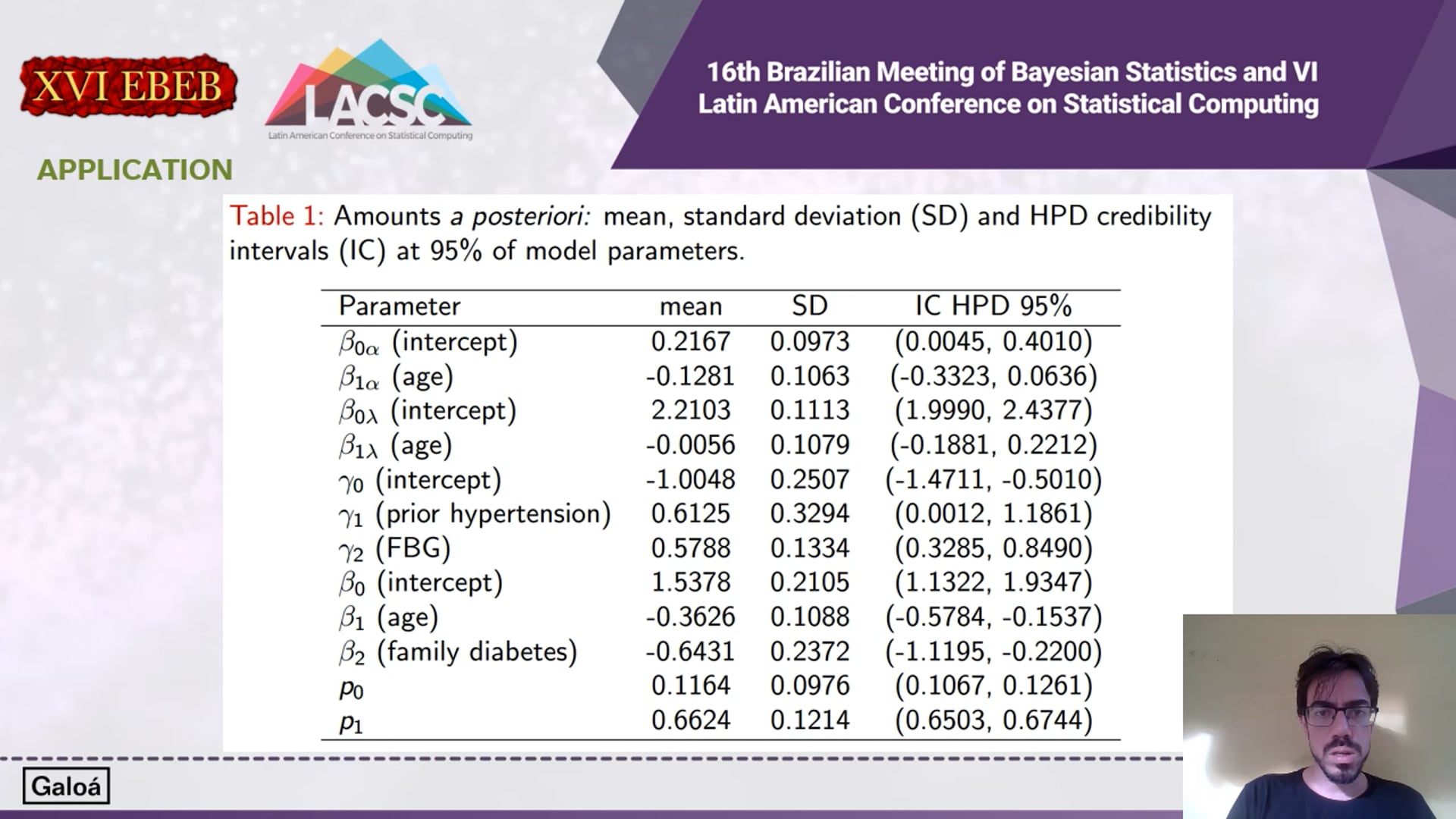 Bayesian approach using JAGS to zero-adjusted cure rate model with ...